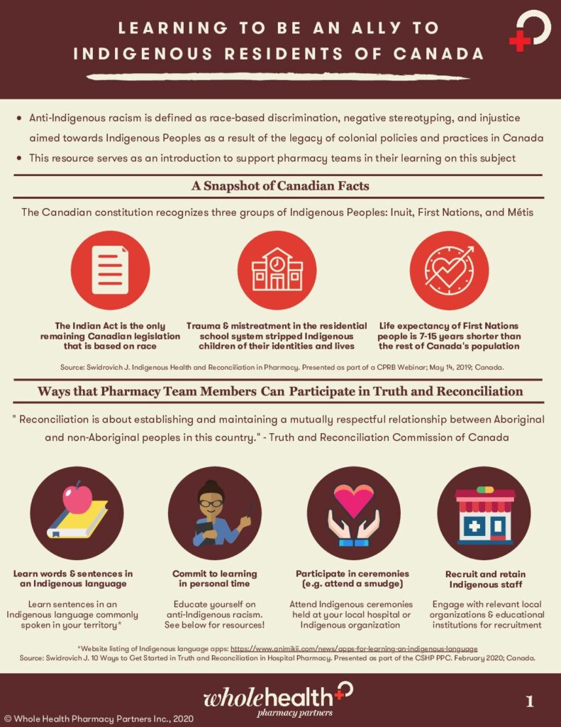Indigenous Health | Wholehealth Pharmacy Partners