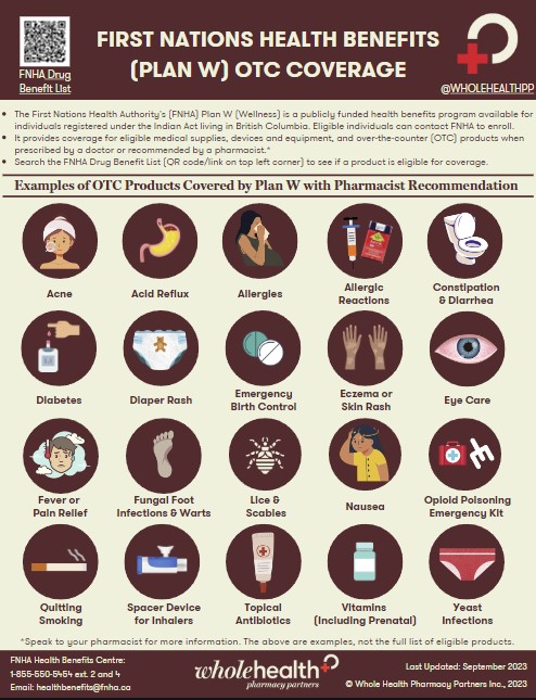 Indigenous Health | Wholehealth Pharmacy Partners