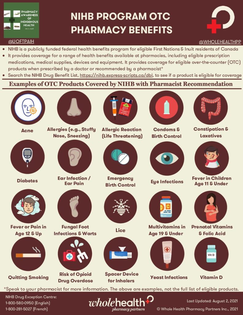 Indigenous Health | Wholehealth Pharmacy Partners