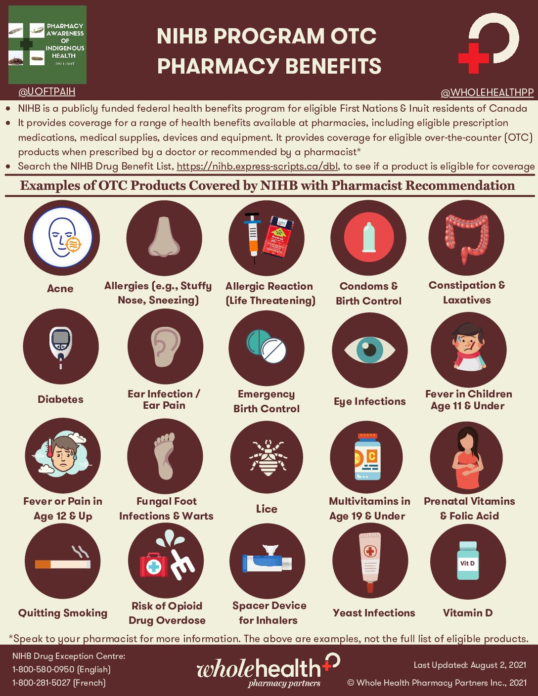 Indigenous Health | Wholehealth Pharmacy Partners