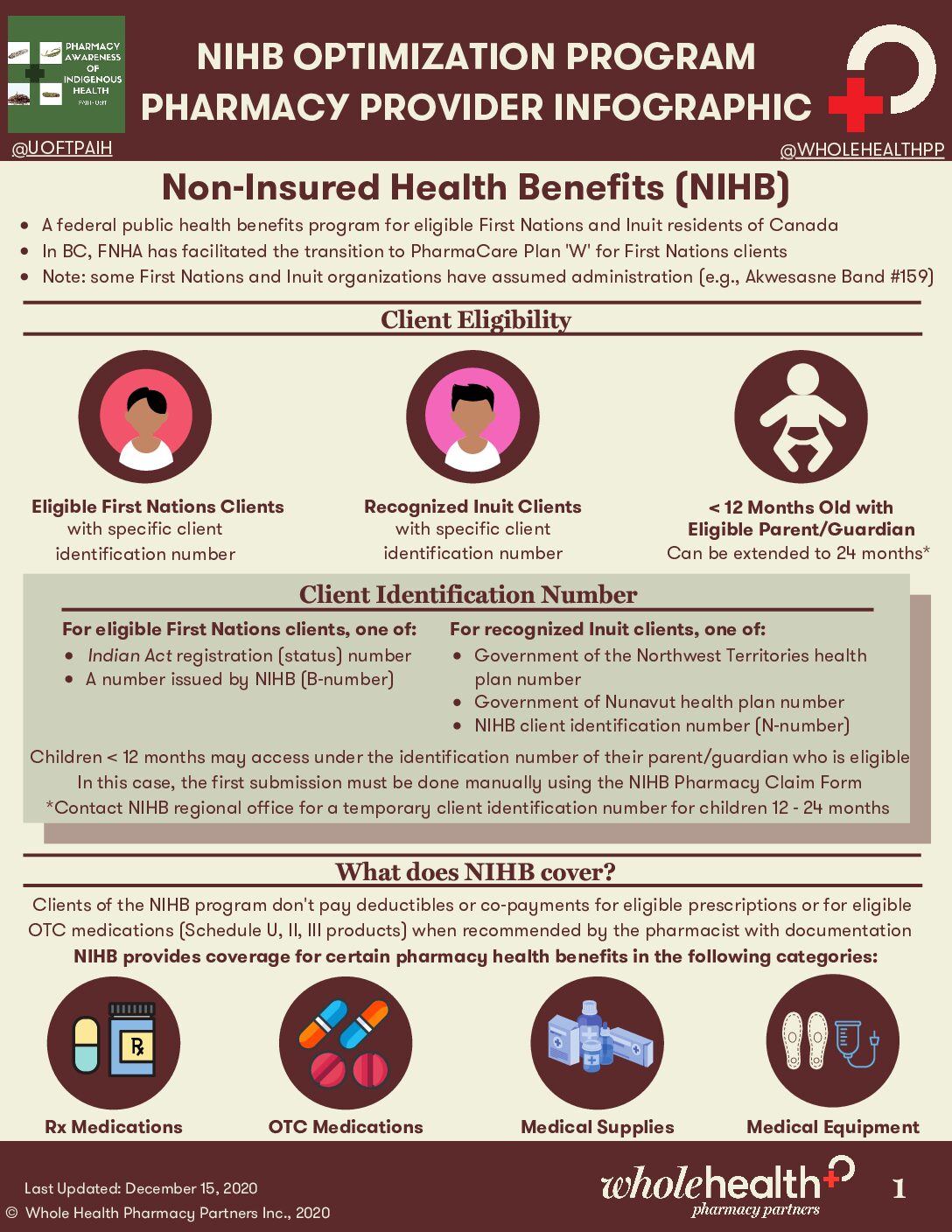 Indigenous Health | Wholehealth Pharmacy Partners