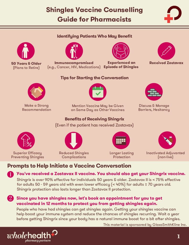Programs – Vaccine Preventable Disease – Shingles | Wholehealth ...