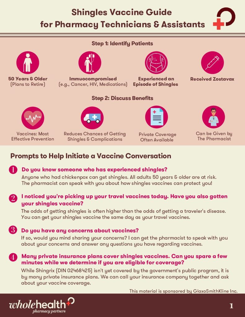 Programs – Vaccine Preventable Disease – Shingles | Wholehealth ...